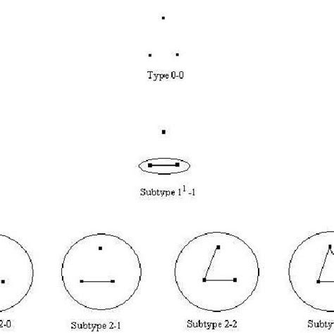 Pdf A Classification Of Entanglement In Three Qubit Systems