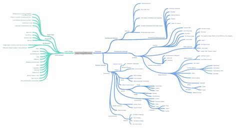Level Designdioramas Coggle Diagram Level Designdioramas Coggle Diagram