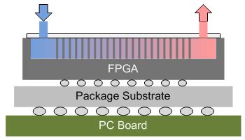 A Step Towards Liquid Cooling EEJournal