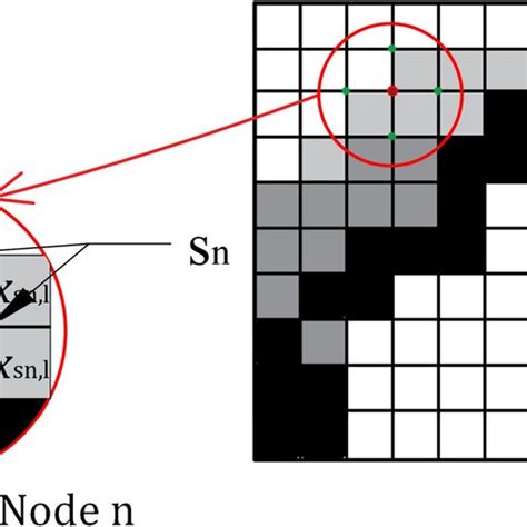 identifying a boundary node and its surrounding nodes in a topological