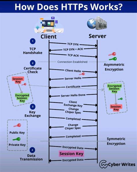 Frederic Gouth Posted On Linkedin