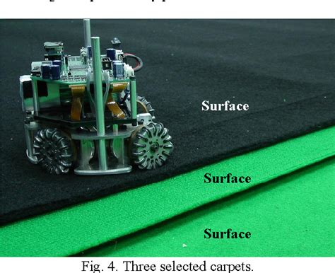 Figure 4 From Implementation Of Torque Controller For Brushless Motors