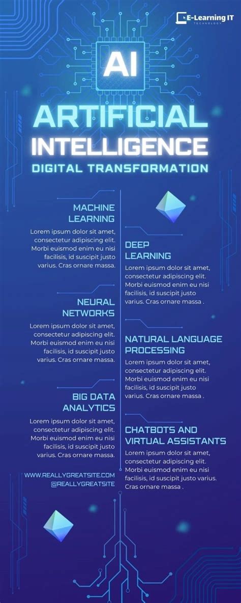 E Learning It On Linkedin Digitaltransformation Ai Innovation Datadriven Businessgrowth
