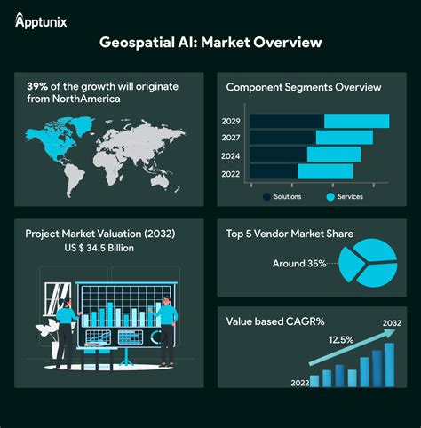 Geospatial Ai Market Overview 2024 Geospatial Ai Market Overview 2024