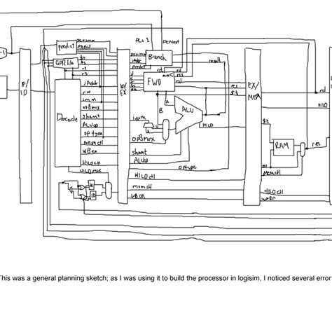 Bit MIPS CPU Hackaday Io