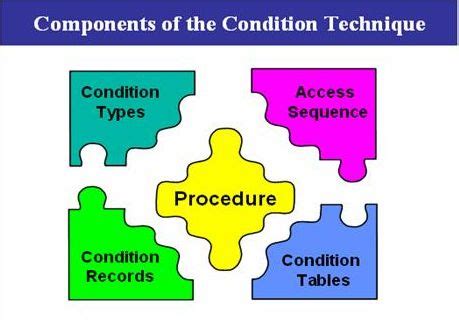 Condition Tables A Condition Table Defines The Combination Of Fields The Key That Identifies