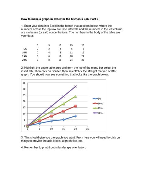 How To Make A Graph In Excel For The Osmosis Lab Pdf
