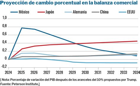 La Era Del Proteccionismo Política Exterior