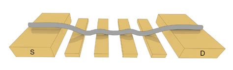 Schematics Of The Considered System—carbon Nanotube Deflected Above Download Scientific Diagram