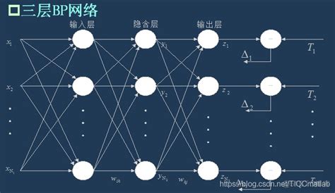 【锂电池健康状态预测】基于matlab Bp神经网络锂电池健康状态预测【含matlab源码 688期】qq60e3e93d3591c的技术