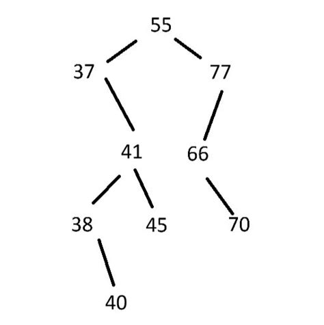 三、下圖為一棵二元搜尋樹（binary search tree），若要刪除節點 48，在維持最小變動的狀況下，但仍需維持一棵二元搜尋樹，請畫出