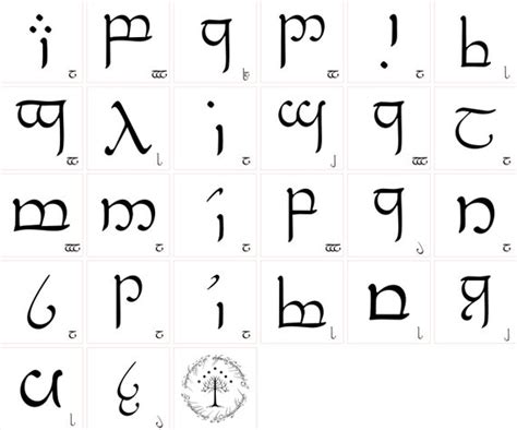 Elven Language Sindarin Dreams Pursuing Elvish Legendarium