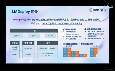 Lmdeploy大模型量化部署实战大模型部署 Csdn博客