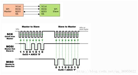 ardupilot apm源码笔记三（重制）~ 传感器驱动程序 ardupilot 多个传感器共用一个spi csdn博客