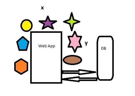 Venkat Adula On Linkedin Softwareengineer Dotnet Seniorsoftwareengineer Softwareengineer