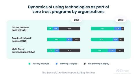 5 Reasons To Implement Zero Trust 5 Steps To Get You Started Syteca