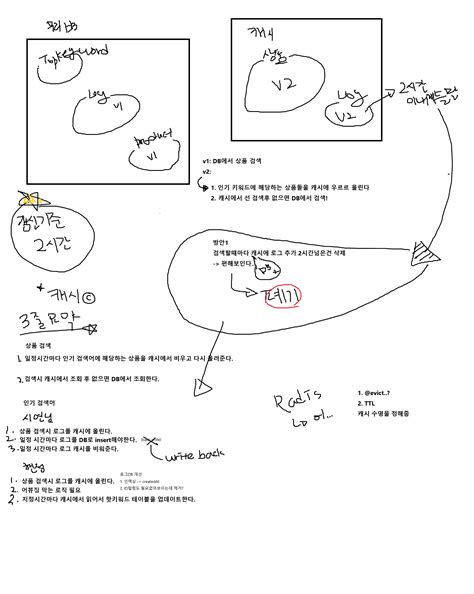 [spring boot] 농산물 정보전달 어플리케이션 구현하기 02