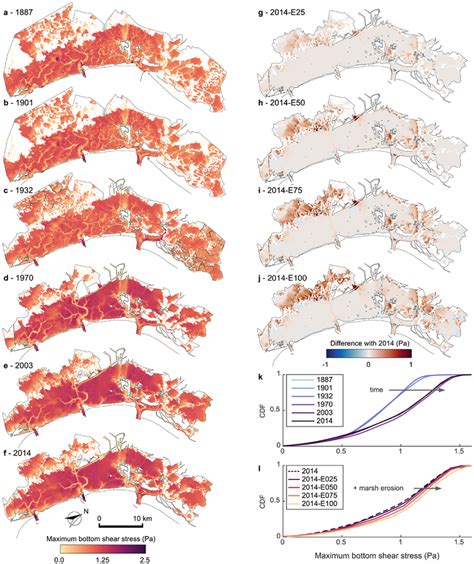 Evolution Of Maximum Bottom Shear Stress τwc Tau Wc