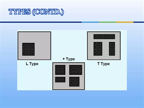 Vlsi Routing Ppt Computer Networking Computing
