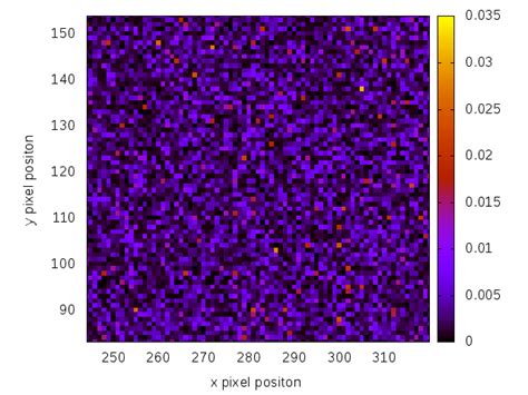 Cuda Hpc Praktikum The Step 16 Tutorial Program