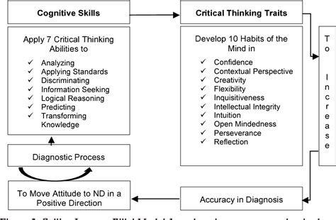 Examples Of Evidence Based Practice Teaching At Martha Cannon Blog