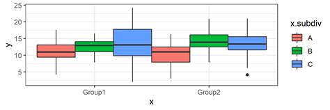 R Adjusting Position On Discrete X Axis Of Two Goups In Ggplot Stack Overflow