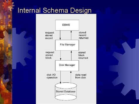 internal schema design performance and indexing cs 2312