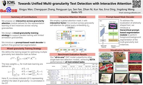 Icml Poster Towards Unified Multi Granularity Text Detection With Interactive Attention