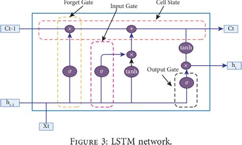 figure 1 from an improved power quality disturbance detection using