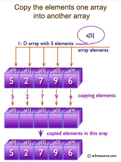 How To Use Printf In C For Array Exploreserre