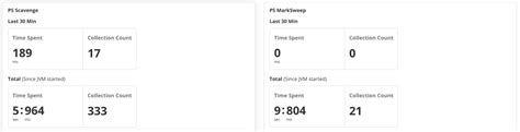 jvm监控的挑战：applications manager如何提供帮助 manageengine article blogs