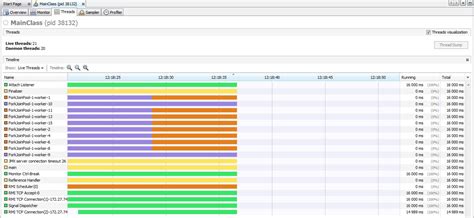 Java Nested Arraylistparallelstream In Custom Forkjoinpool Uses