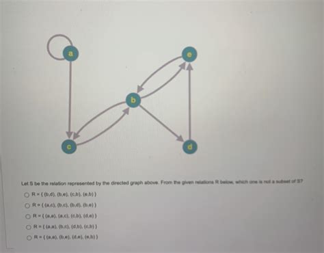 Solved Let S Be The Relation Represented By The Directed