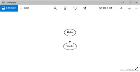 【小沐学python】uml类图的箭头连线关系总结（pythongraphviz）爱看书的小沐的技术博客51cto博客
