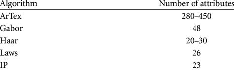 typical numbers of attributes obtained with the presented algorithms