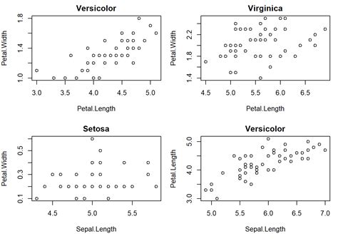 Data Analysis Exploratory Graphics Bryan Schafroth Portfolio