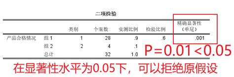 参数检验与【非参数检验】及pythonspssrstata实现stata非参数检验 Csdn博客 参数检验与【非参数检验】及pythonspssrstata实现stata非参数检验 Csdn博客