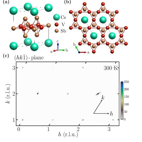 A B Illustration Of The Three Dimensional Room Temperature P