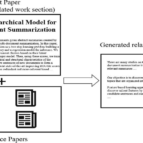 Example Of Related Work Generation Given A Target Paper And Its Download Scientific Diagram