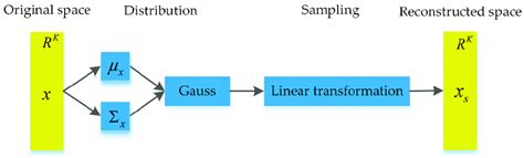 Feature Reparameterization Download Scientific Diagram