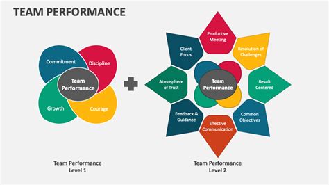 Team Performance PowerPoint Presentation Slides - PPT Template