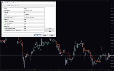 Supertrend Alert Mtf Mt5 Indicator Download For Free Mt4collection