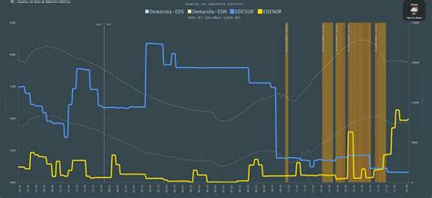 Todavía Hay Más De 14 Mil Usuarios Sin Luz Cómo Evoluciona El Mapa De Cortes Infobae