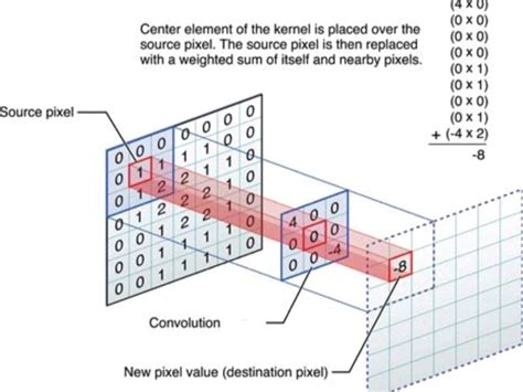 Ansal Dash On Linkedin Computervision Deeplearning