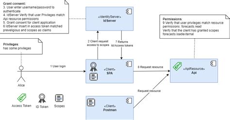 Restful Api Pagination Best Practices A Developers Guide By Anton Shcherbyna Jun 2025