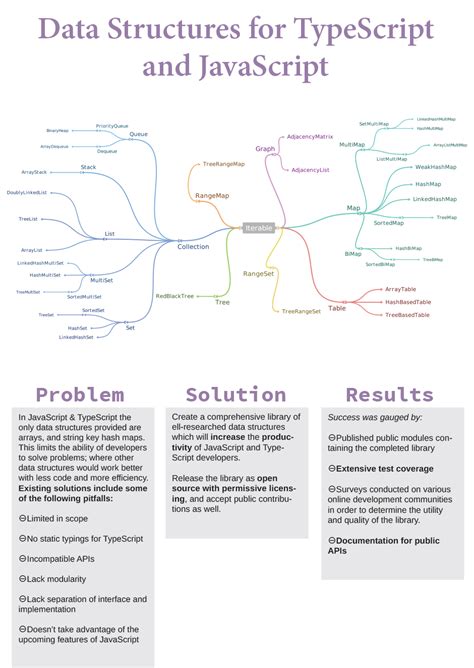 Dsa Data Structures And Algorithms For Typescript And Javascript