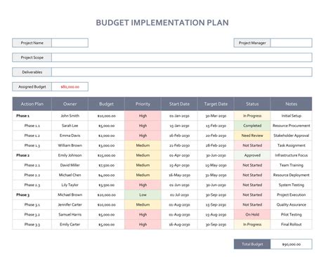 Implementation Timeline Template Excel Gsheets