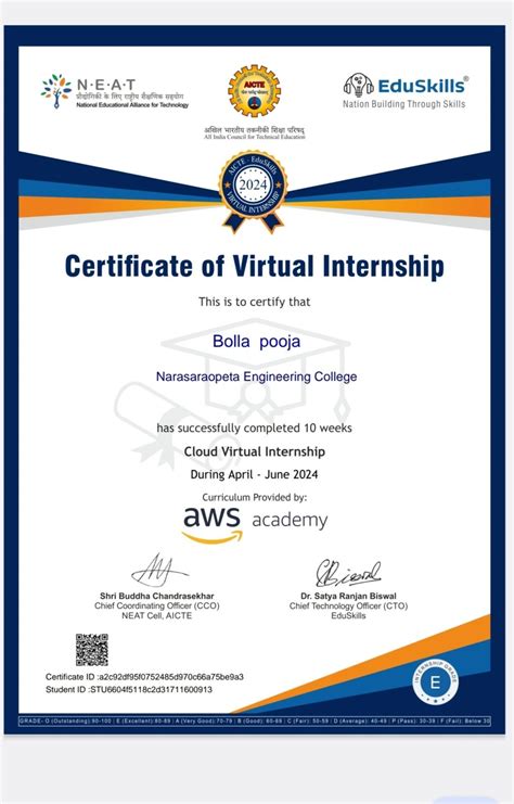 Completed Aws Internship In Cloud Computing Bolla Vinaypooja Posted