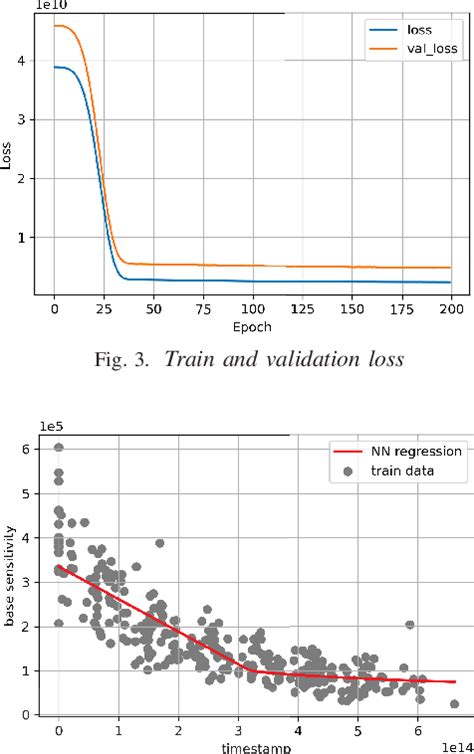 Figure 3 From Pid Sensor Reading Calibration For Vigi E Nose System