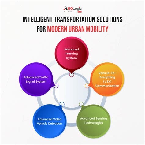 Top Benefits Of Intelligent Transportation Systems For Modern Urban Mobility